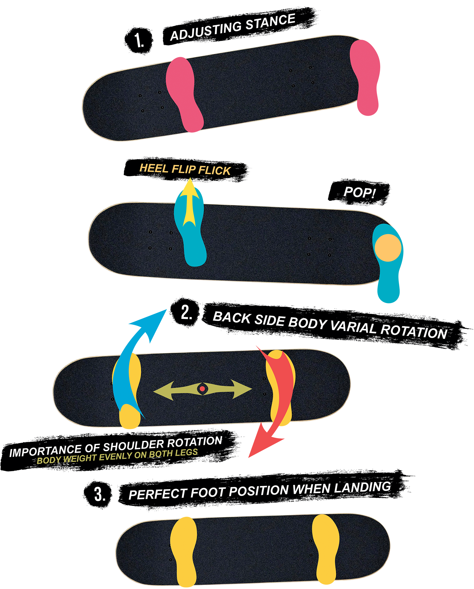 How to Disco Flip on a Skateboard (With Images) - Silent Skate